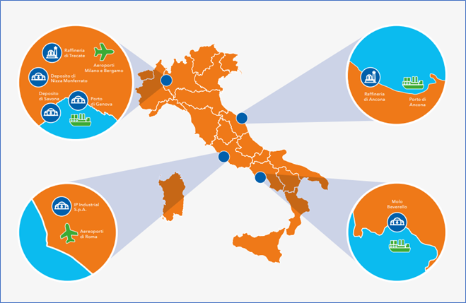Logistica - IP Gruppo api