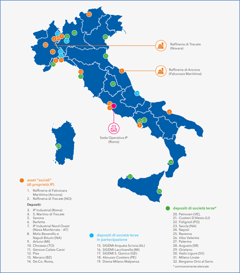 Logistica - IP Gruppo api